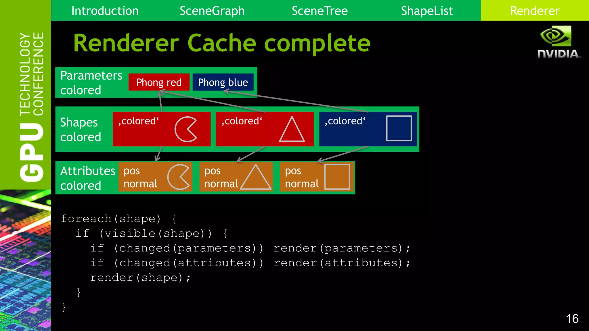 Advanced Scenegraph Rendering Pipeline | PDF
