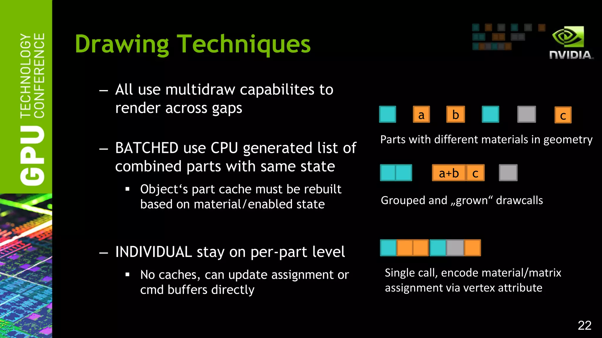 Advanced Scenegraph Rendering Pipeline | PDF