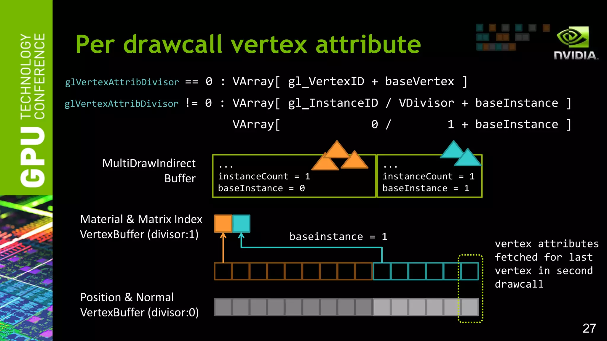 Advanced Scenegraph Rendering Pipeline | PDF