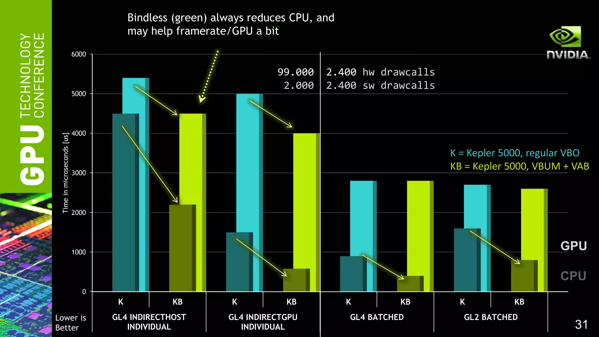 Advanced Scenegraph Rendering Pipeline | PDF