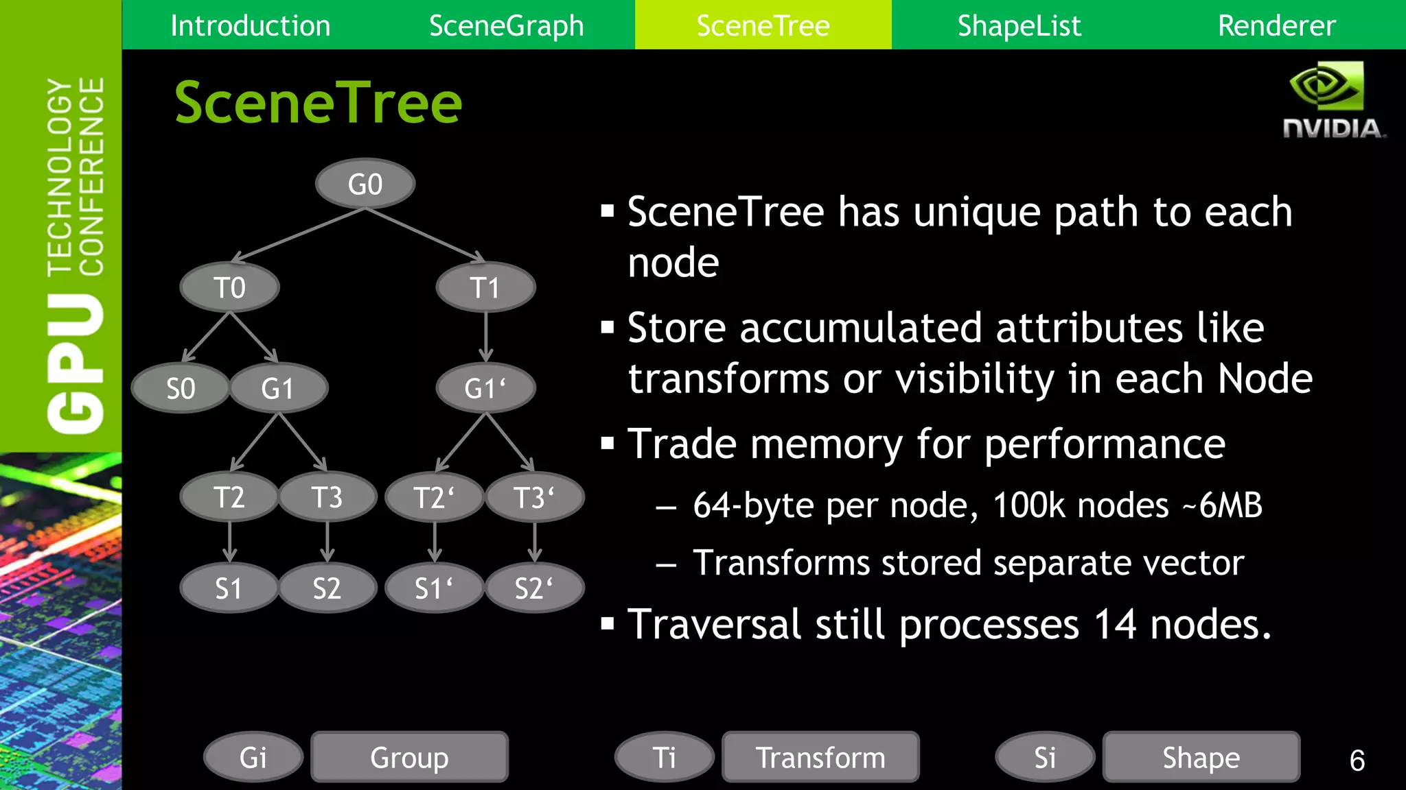 Advanced Scenegraph Rendering Pipeline | PDF