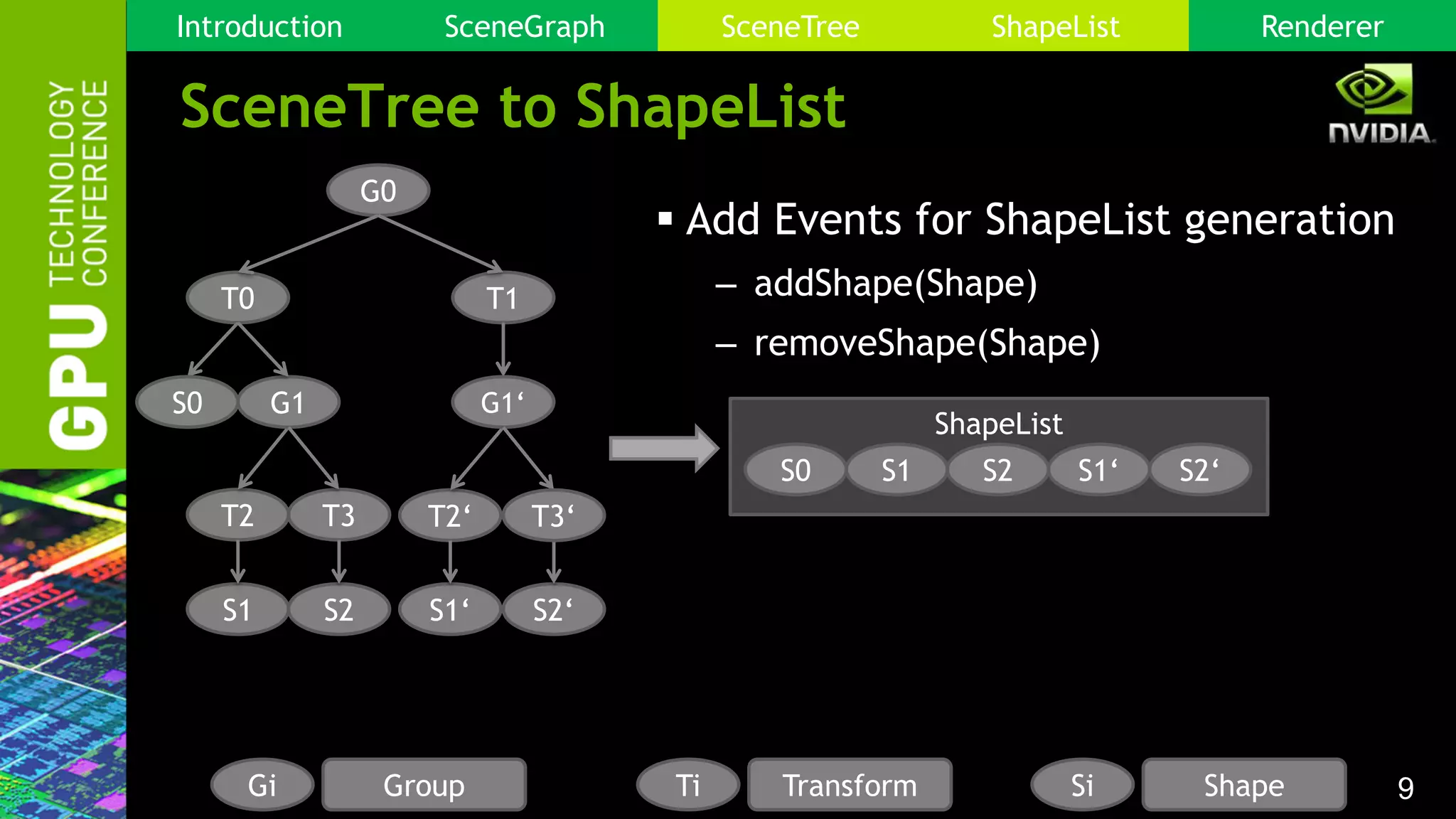 Advanced Scenegraph Rendering Pipeline | PDF
