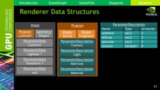 Advanced Scenegraph Rendering Pipeline | PDF