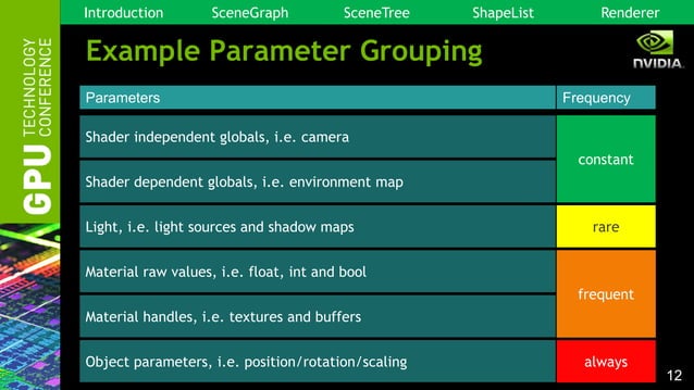Advanced Scenegraph Rendering Pipeline | PDF | 3-D Graphics | Computer Software and Applications