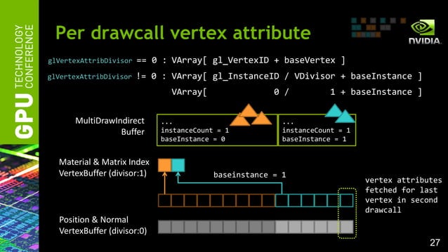 Advanced Scenegraph Rendering Pipeline | PDF | 3-D Graphics | Computer Software and Applications
