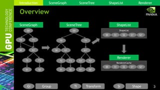 Advanced Scenegraph Rendering Pipeline | PDF