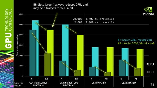 Advanced Scenegraph Rendering Pipeline | PDF | 3-D Graphics | Computer ...