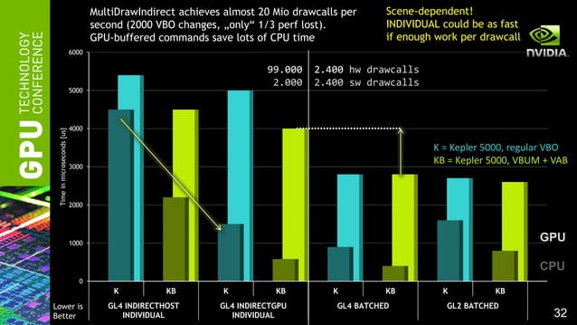Advanced Scenegraph Rendering Pipeline | PDF | 3-D Graphics | Computer Software and Applications