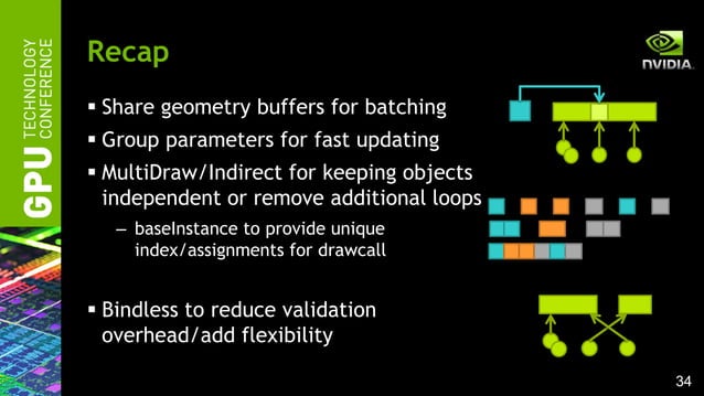 Advanced Scenegraph Rendering Pipeline | PDF | 3-D Graphics | Computer ...