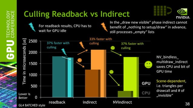 Advanced Scenegraph Rendering Pipeline | PDF | 3-D Graphics | Computer Software and Applications