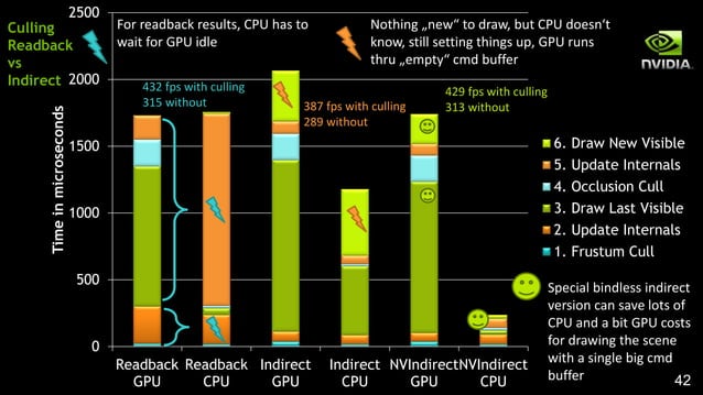 Advanced Scenegraph Rendering Pipeline | PDF | 3-D Graphics | Computer Software and Applications