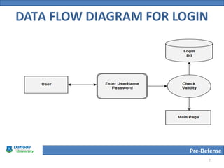 Diu developer-rating-system-pre-defence | PPT