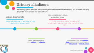 Diuretic and Urinary alkalizes-Dr.Jibachha Sah,M.V.Sc