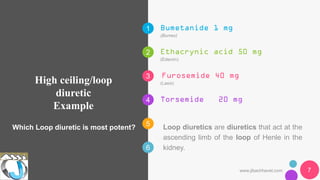 Diuretic and Urinary alkalizes-Dr.Jibachha Sah,M.V.Sc