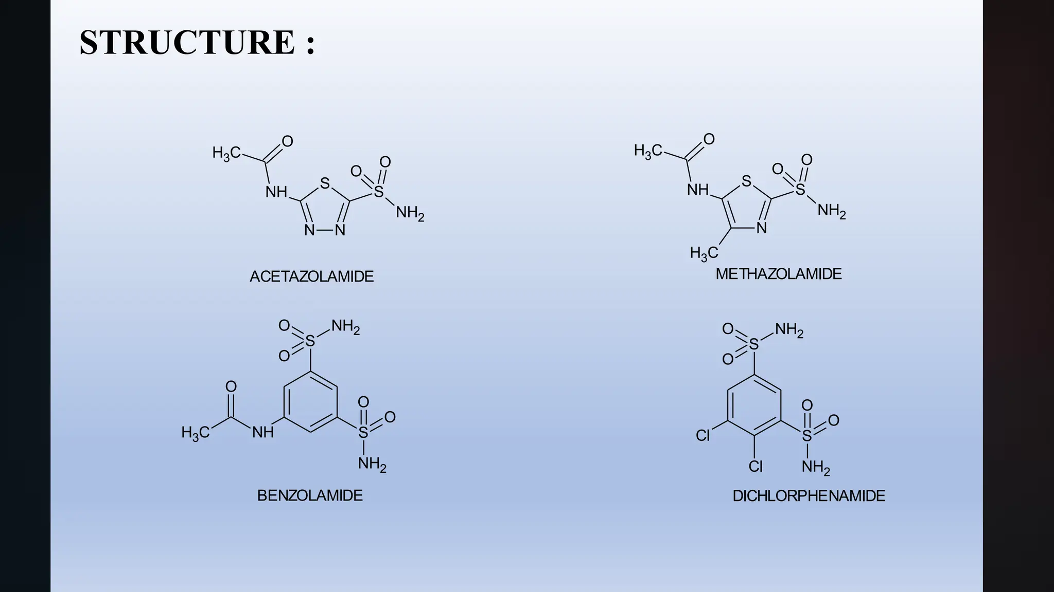 DIURETIC DRUGS MEDICINAL CHEMISTRY .pptx