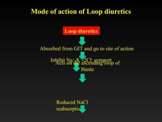 Diuretic.pptx These are drugs which increase the rate of urine flow | PPTX