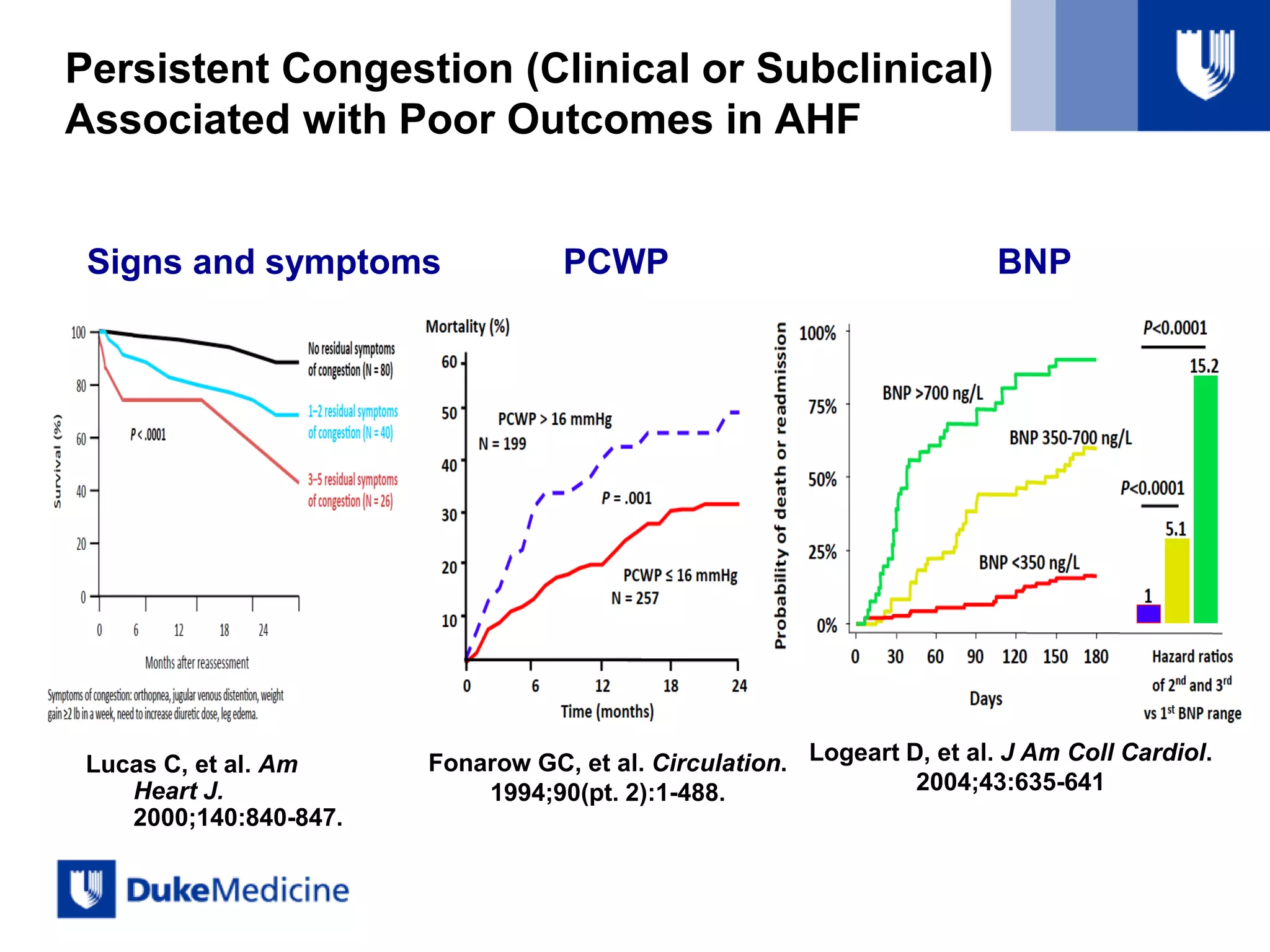 Diuretic strategies in AHF : dose dose matter ? | PPT