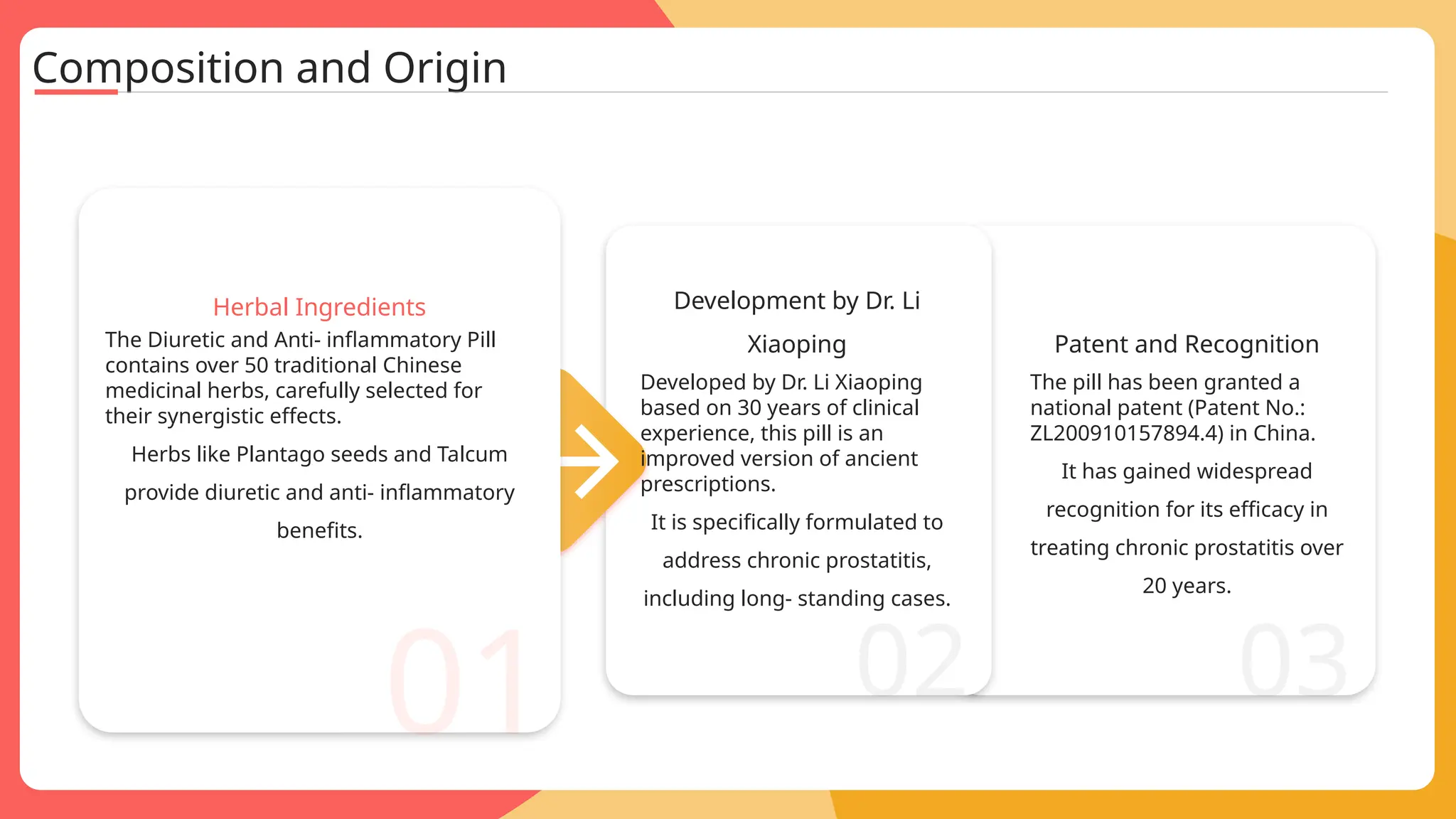 Diuretic and Anti-inflammatory Pill: A 20 Year Solution for Chronic ...