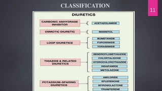 Basic introduction about Diuretics & Anti-diuretics.pptx