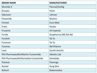 Diuretic drugs | PPTX