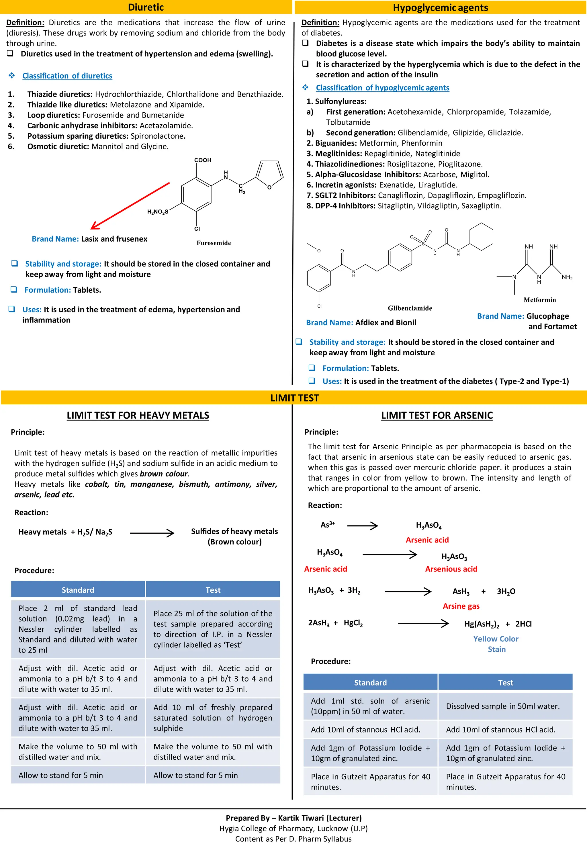 Diuretic, Hypoglycemic and Limit test of Heavy metals and Arsenic.-1.pdf