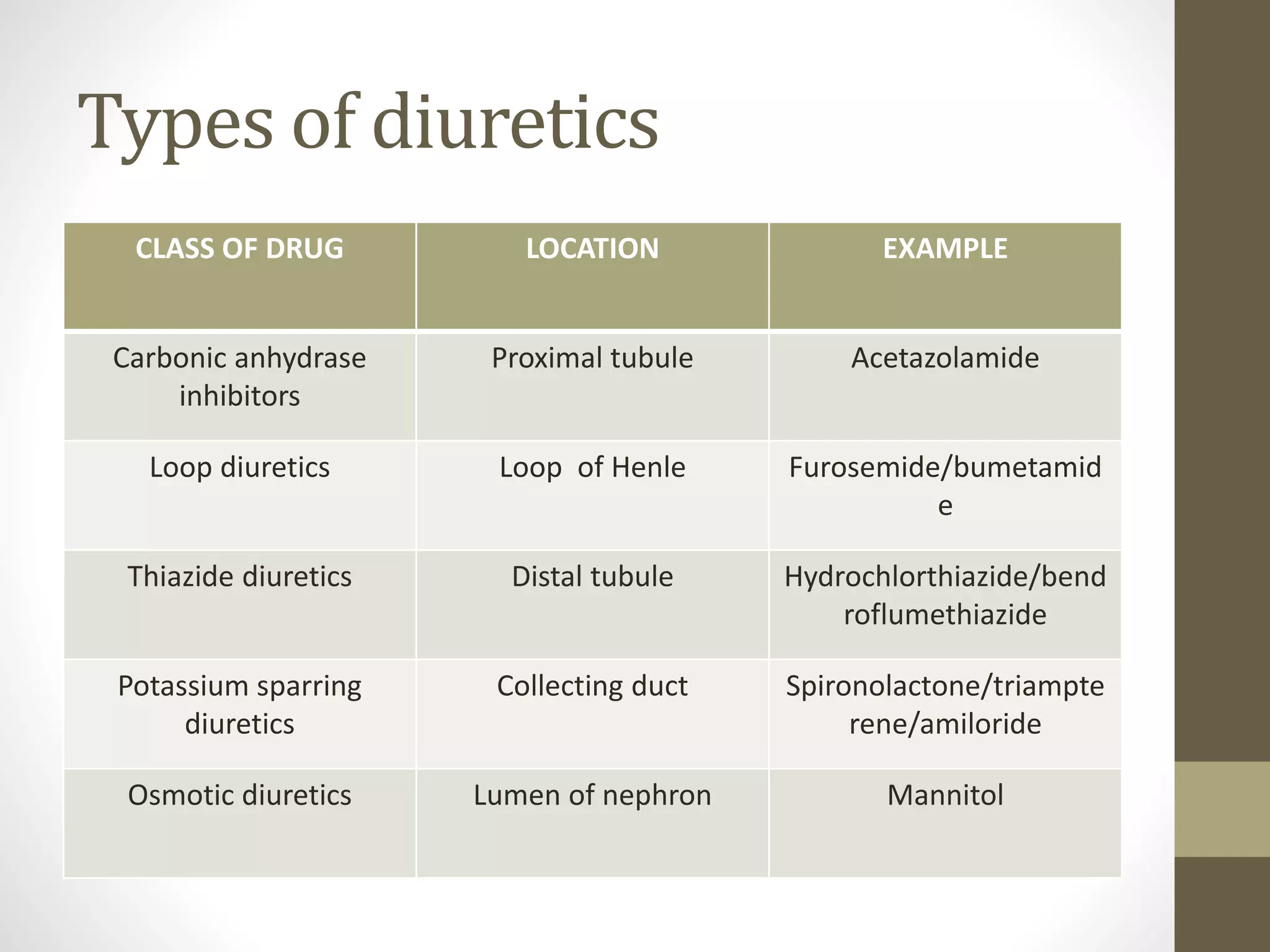 Diuretics screening models | PPTX