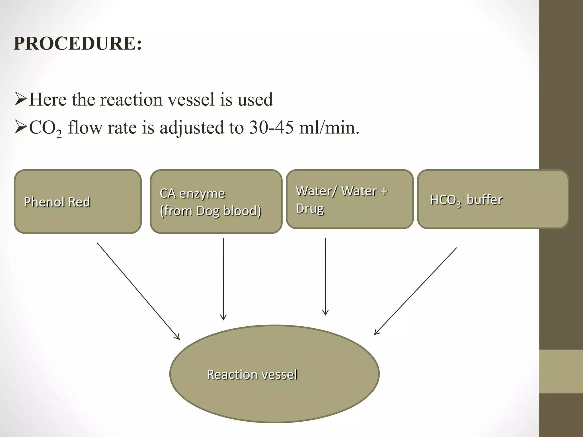 Diuretics screening models | PPTX