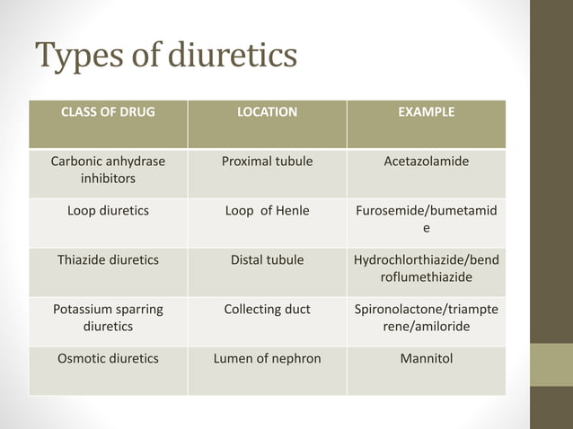 Diuretics screening models | PPTX | Chemistry | Science
