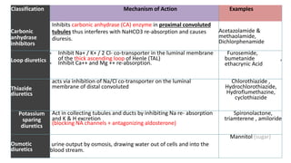 Diuretic notes.ppt