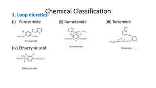 Diuretic notes.ppt