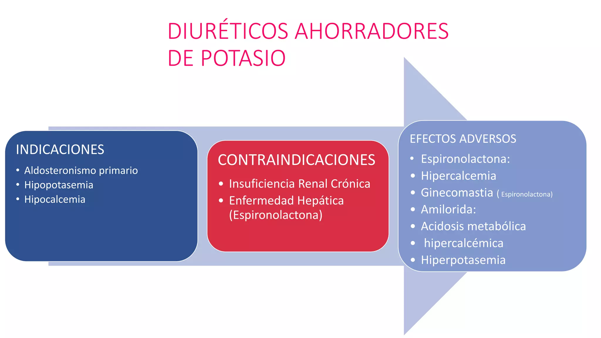 Diureticos.pptx