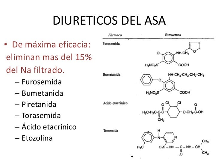 Diureticos de asa farmaco