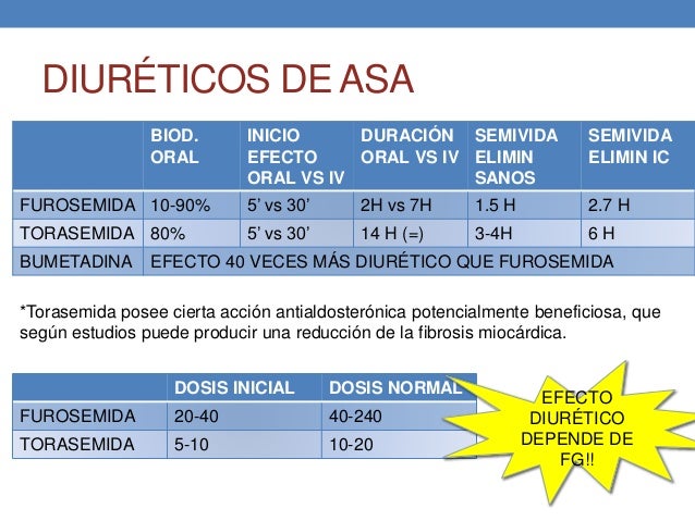 Diuréticos