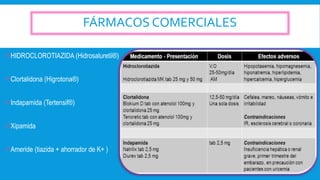 Diureticos taizidas | PPT