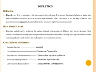 Diuretics by sumel ashique | PPT