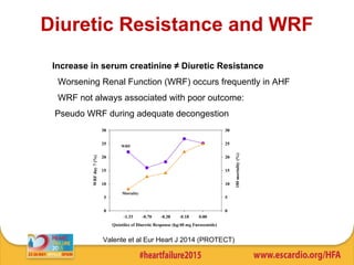 Diuretic resistance | PDF