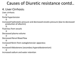 Diuretic resistance- Pharmacology | PPTX