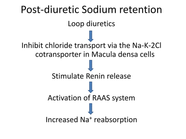 Diuretic resistance- Pharmacology | PPTX | Medical Health