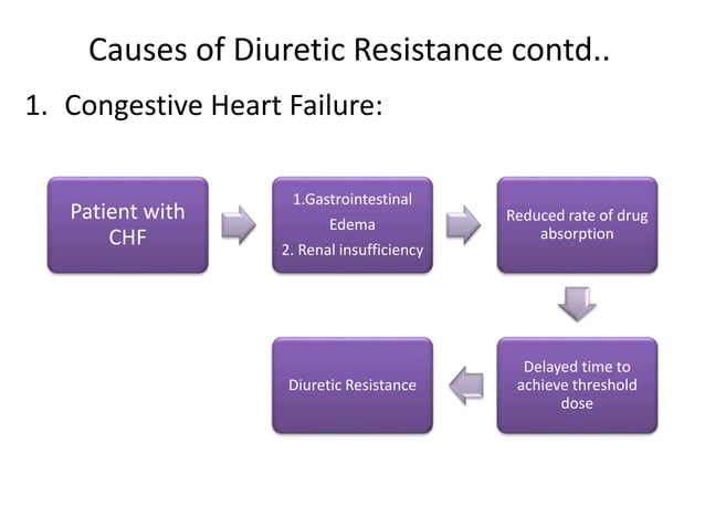 Diuretic resistance- Pharmacology | PPTX | Medical Health