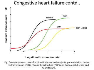 Diuretic resistance- Pharmacology | PPTX | Medical Health