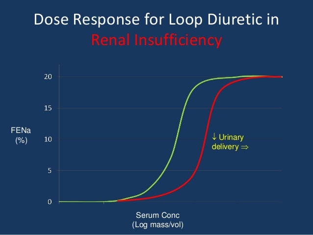 Diuretic resistance im lecture series 2016