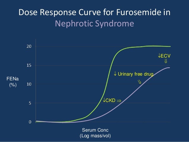 Diuretic resistance im lecture series 2016