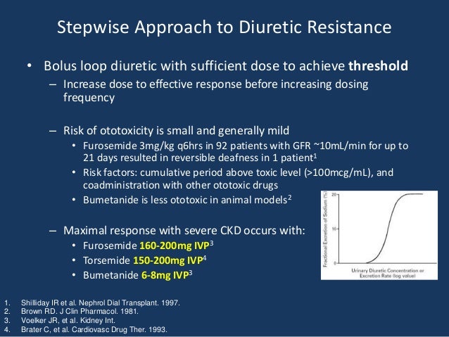 Diuretic resistance im lecture series 2016