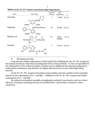 Diuretics 120716121854-phpapp01 | PDF