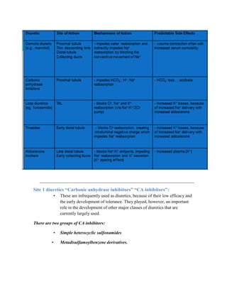 Diuretics | PDF | Endocrine and Metabolic Diseases | Diseases and ...
