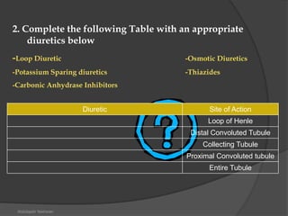 Diuretics | PPT