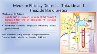 Diuretics | PPTX