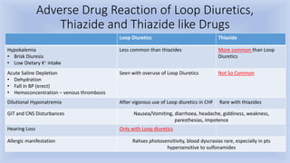 Diuretics | PPTX
