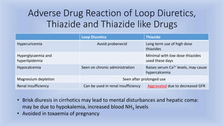 Diuretics | PPTX