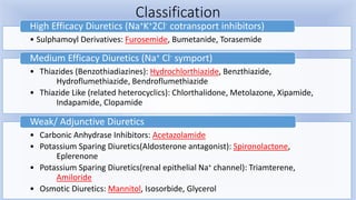 Diuretics | PPTX